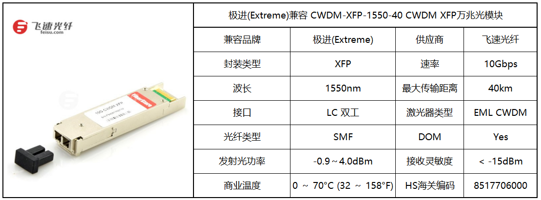 40km 1510nm CWDM XFP光模块简介 - 知乎