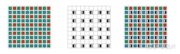 PDAF进化简史 - 知乎