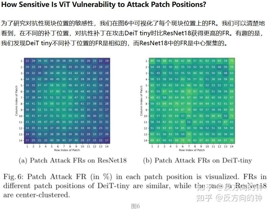 ViT对抗总结 - 知乎