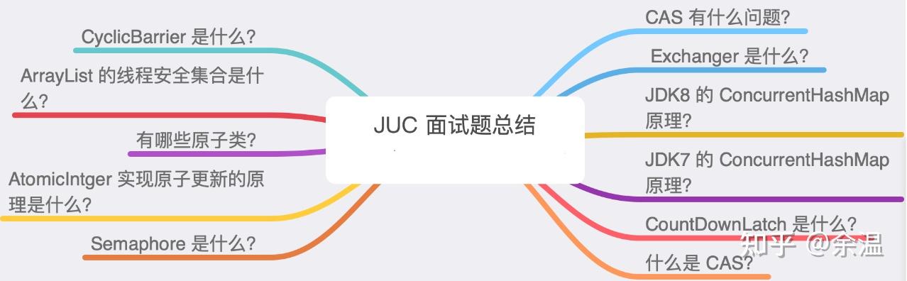 Java大厂面试100道题（ JUC篇） - 知乎