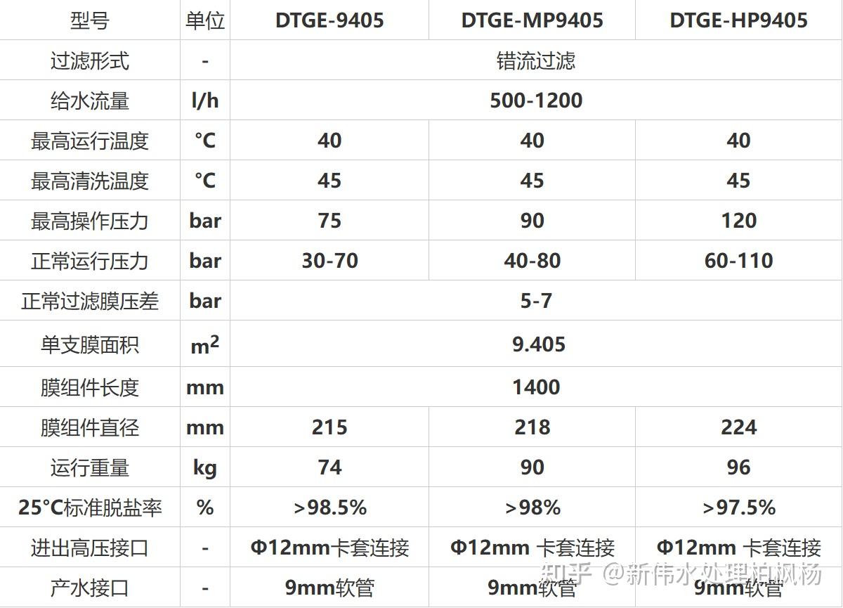 简单科普DTRO和STRO膜工艺 - 知乎