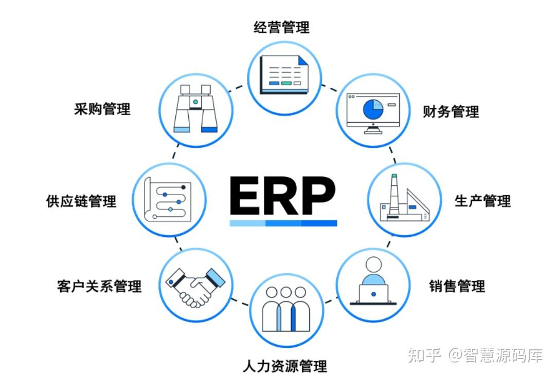 SaaS ERP系统源码，一款基于SpringBoot框架的ERP管理系统源码 - 知乎