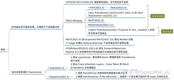 Vision Transformer 必读系列之图像分类综述(一)：概述 - 知乎