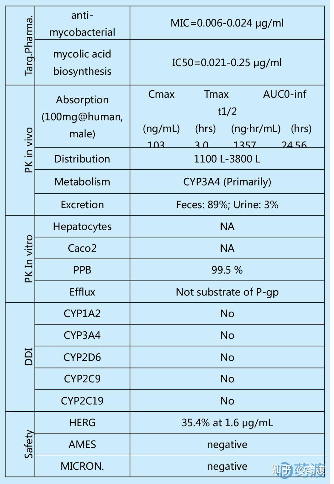 每日一药||Delamanid/Deltyba® - 知乎