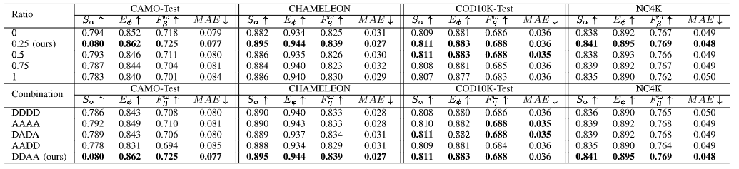 FindNet: Can You Find Me? Boundary-and-Texture Enhancement Network for ...