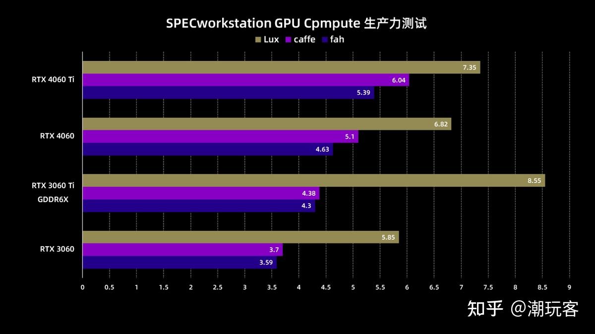 4060首发评测 不如3060Ti 和移动端没区别 主打省电~ - 知乎