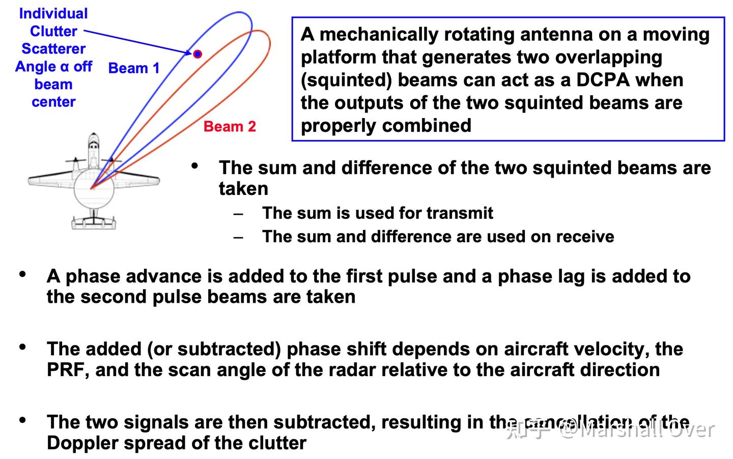 (十六)MIT公开课雷达系统工程之机载PD雷达 - 知乎