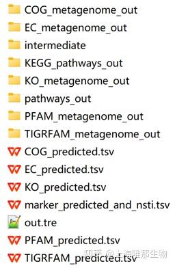 PICRUSt2在微生物功能预测分析中的应用解读 - 知乎