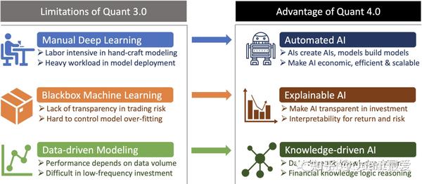 Quant 4.0：你的量化研究处于哪个时代？ - 知乎