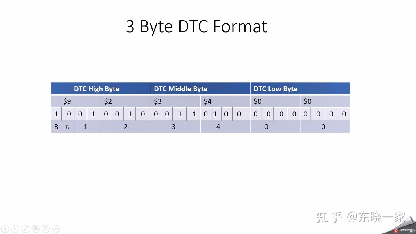 诊断学习1——DTC概述 - 知乎