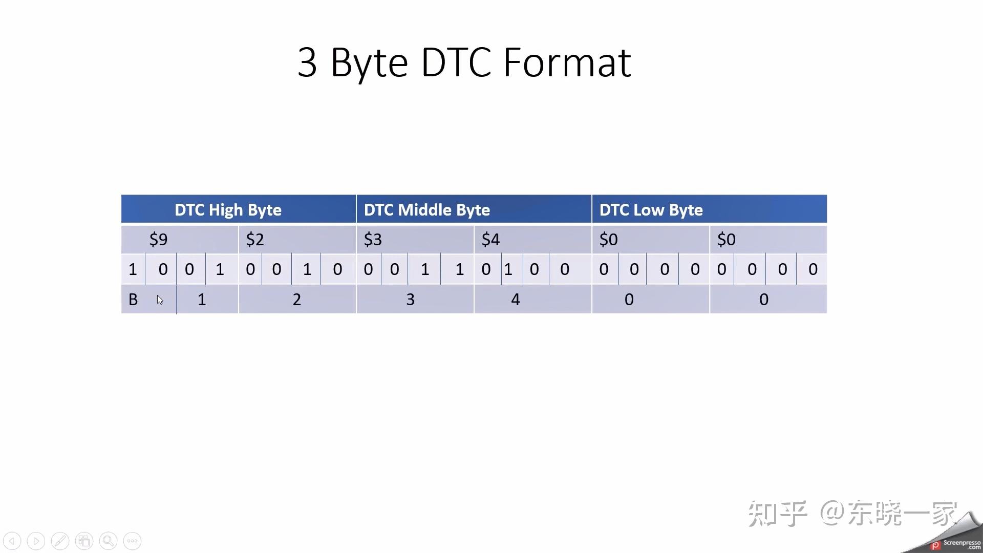 诊断学习1——DTC概述 - 知乎