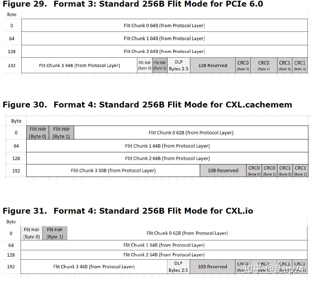 Universal Chiplet Interconnect Express (UCIe)中文翻译第三章 - 知乎
