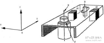 车身设计之RPS系统简介 - 知乎
