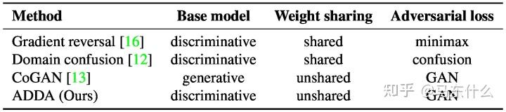 DANN和ADDA - 知乎