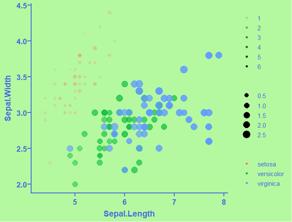 R可视化——基于ggplot2包绘图的模板主题样式汇总 - 知乎