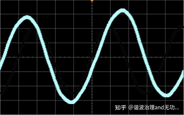 想降低变频器电源侧的谐波电流THDi，好使的招在这里…… - 知乎