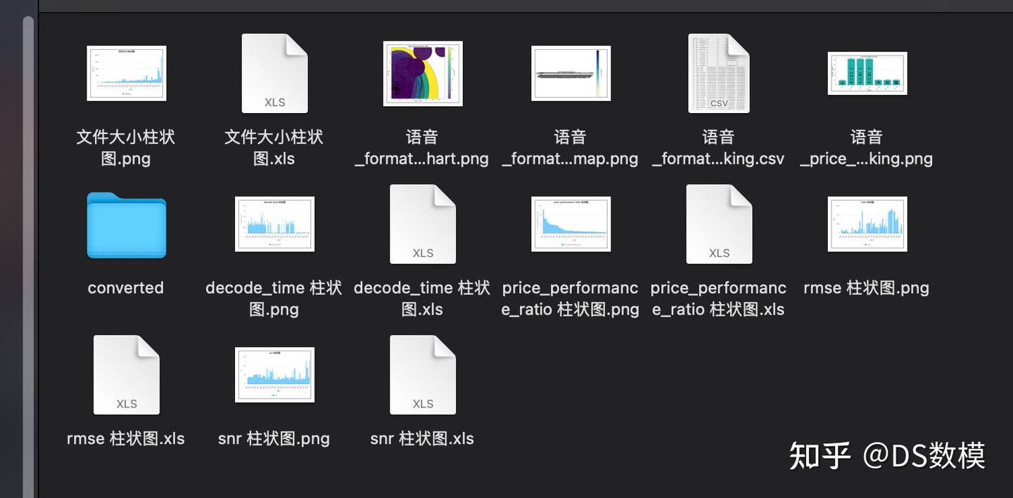 2025妈妈杯C题原创python代码+结果表｜全部可运行｜精美可视化 - 知乎