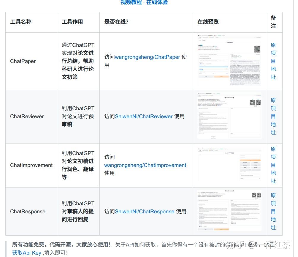 分享几个好用的chatgpt最强科研辅助工具 - 知乎