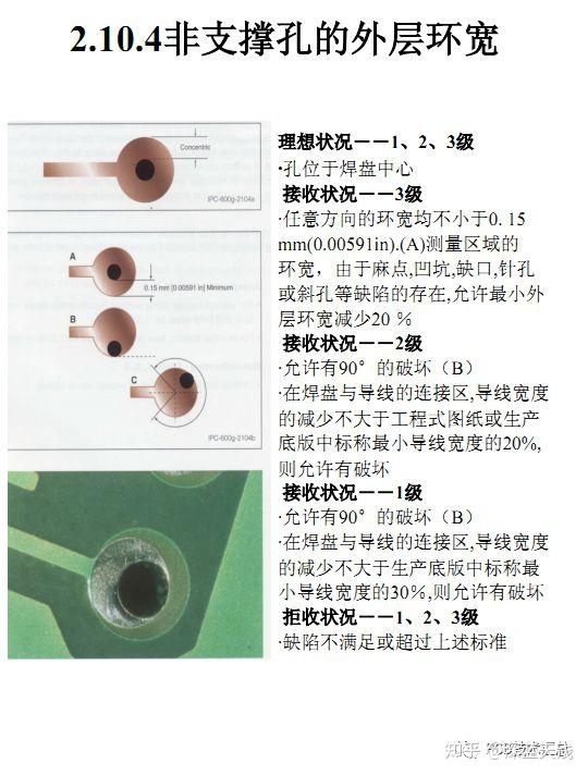 IPC-A-600最新版本工艺检验标准和要求培训认证 - 知乎