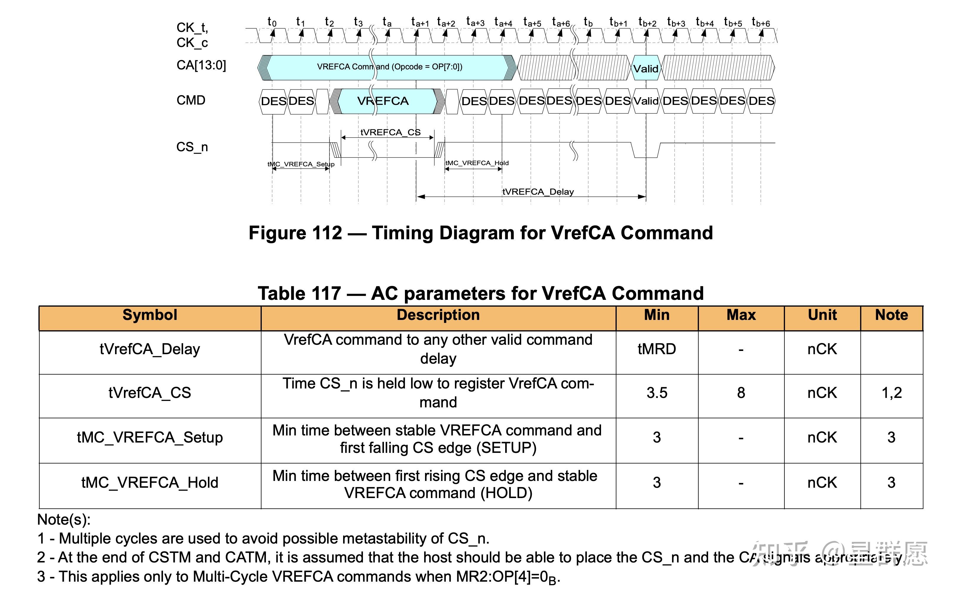 Vref CA CS DQ - 知乎