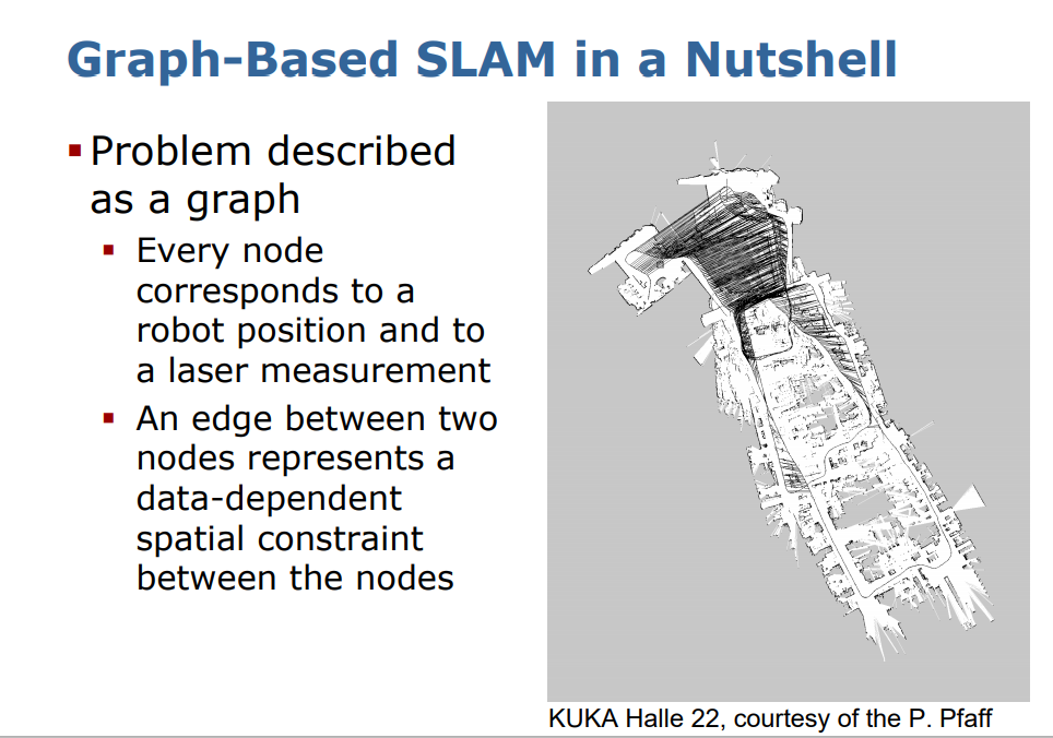 【转】graph slam tutorial：1 什么是图优化 - 知乎