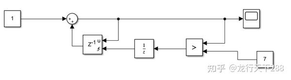 MATLAB的Simulink常用模块（三） - 知乎