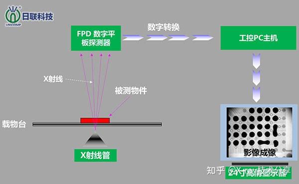 X-ray工作原理分析 - 知乎