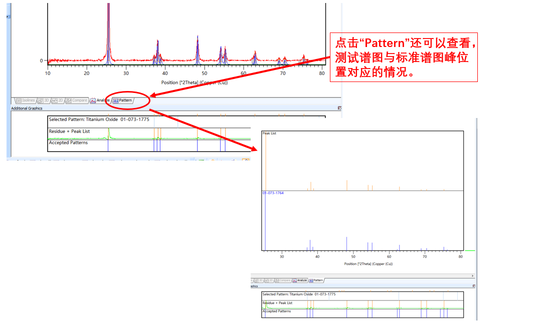 如何使用Highscore 进行XRD物相分析？ - 知乎