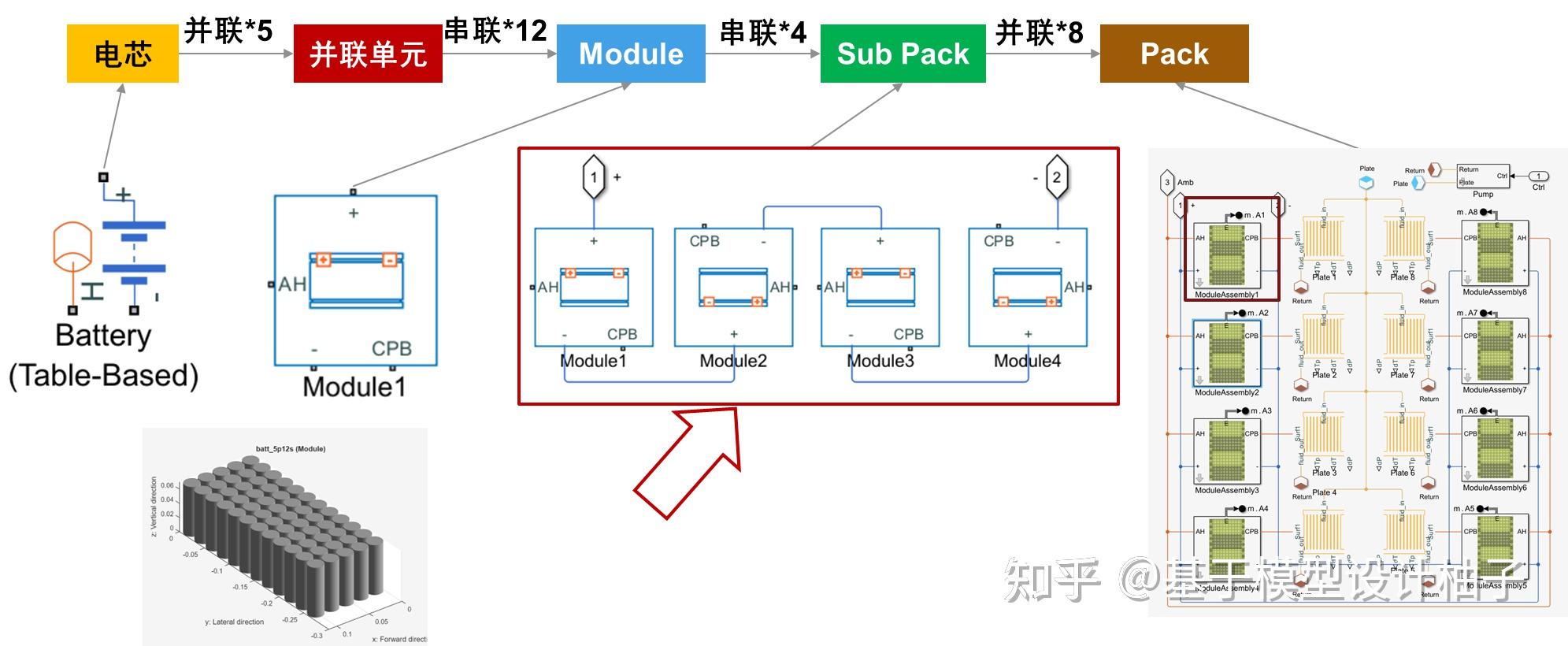 Battery 应用案例 - 飞行器3 电池包以及水冷 - 知乎