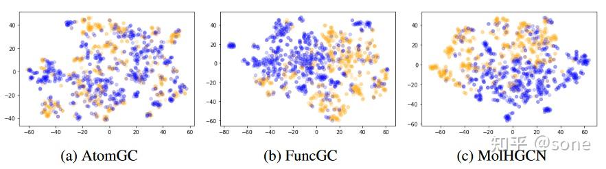 Hypergraph Convolutional Neural Network - 知乎