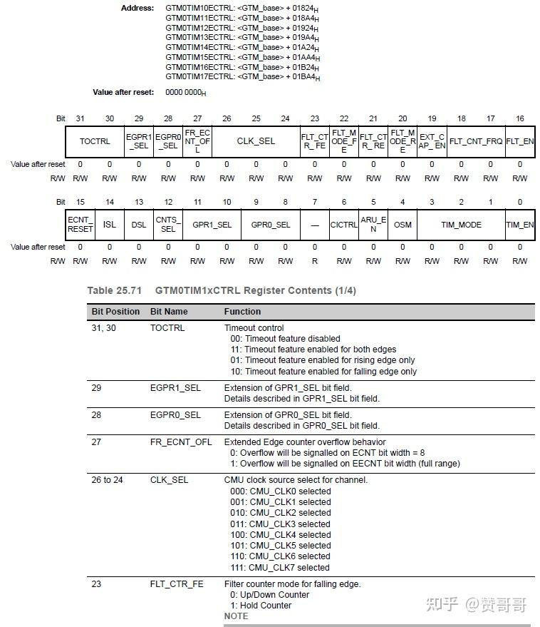RH850P1X芯片学习笔记-Generic Timer Module (GTM)（5）-TIM - 知乎