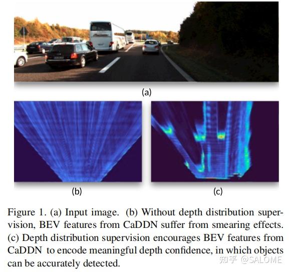 Caddn：categorical Depth Distribution Network For Monocular 3d Object Detection 知乎