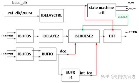 AD9653调试笔记 - 知乎