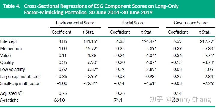 Paper Discussion: Toward ESG Alpha: Analyzing ESG Exposures through a ...