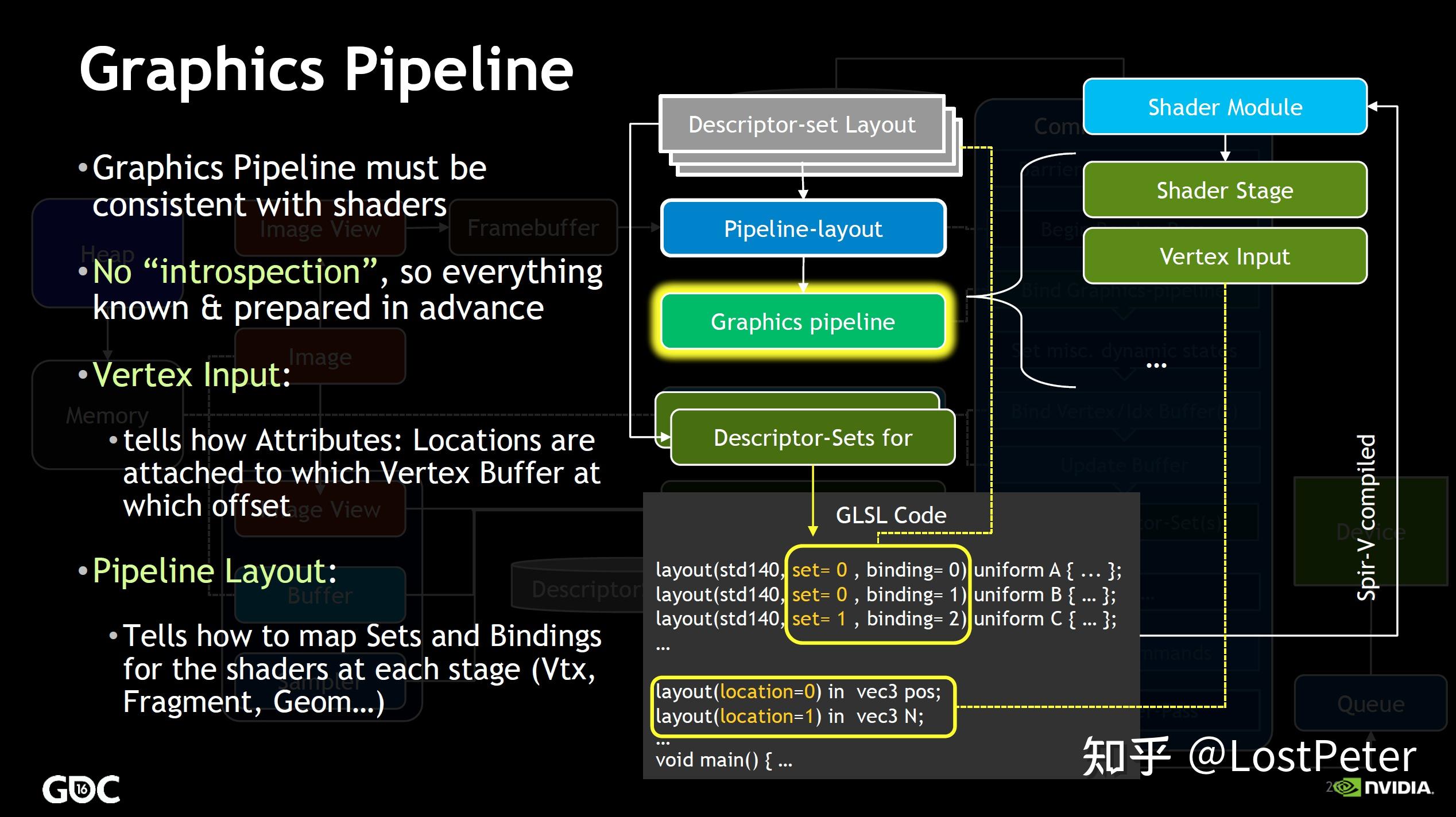 Vulkan学习例子001: vulkan_001_triangle 渲染一个三角形 - 知乎