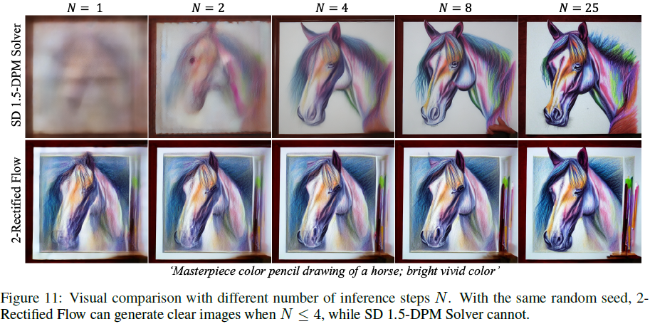 （2023，InstaFlow & 整流流 & 回流 & 蒸馏）InstaFlow：一步就足以实现基于扩散的高质量文本到图像生成 - 知乎