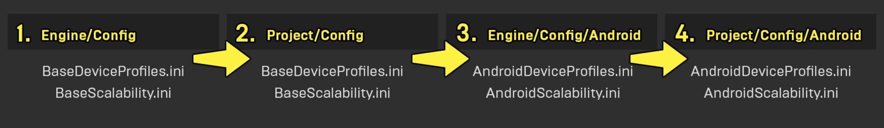 低配流畅高配华丽 - 虚幻引擎可延展性的源码原理机制剖析和应用 - 知乎