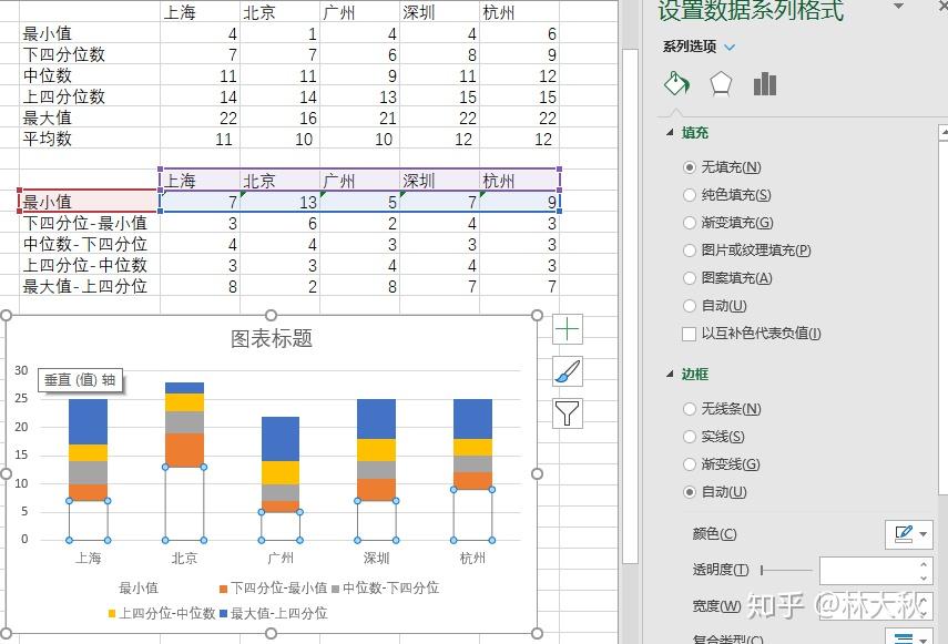 Excel 绘制箱形图 知乎