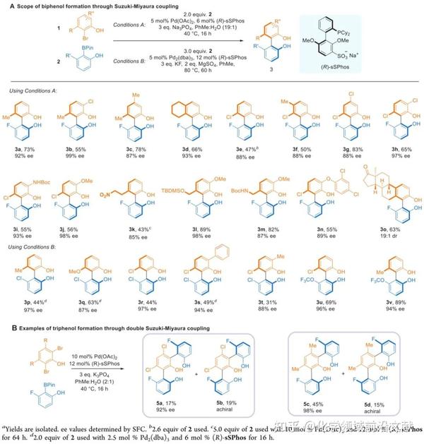 JACS：不对称Suzuki−Miyaura偶联反应合成轴手性联苯酚 - 知乎