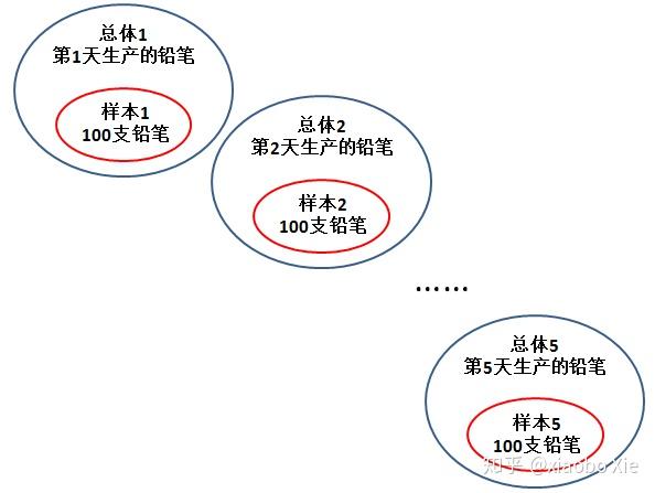 数据分析13统计分析多样本均值假设检验 知乎