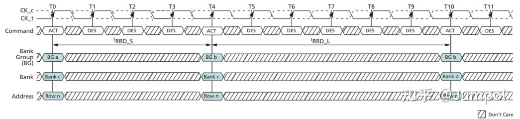 DDR timing - 知乎