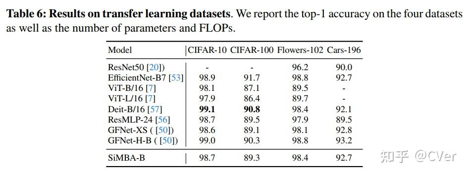 微软家的Mamba来了！SiMBA：用于视觉和多元时间序列的简化Mamba架构 - 知乎