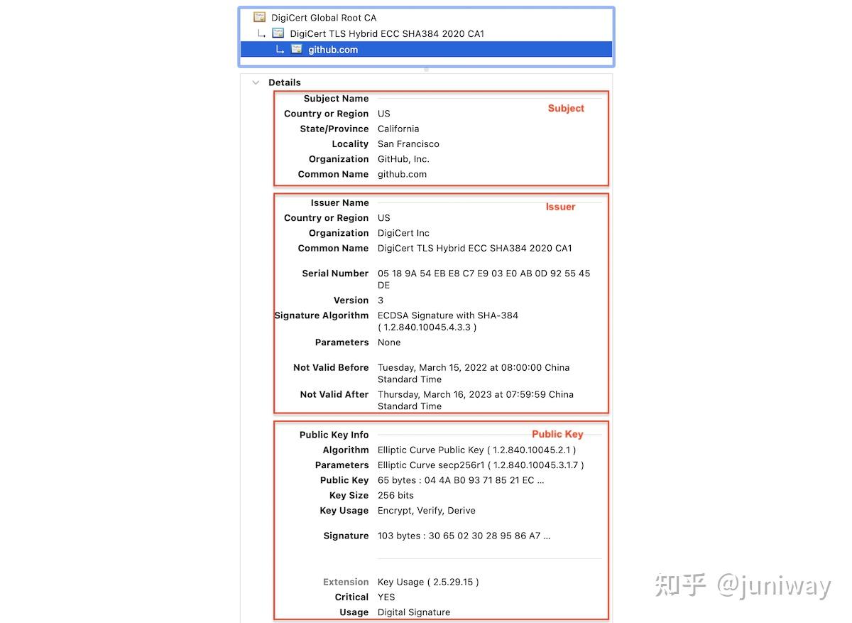 使用 OpenSSL 构建 X.509 三级证书体系 - 知乎