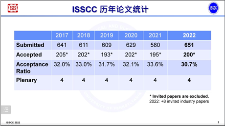 ISSCC 2022中国区发布会 - 知乎