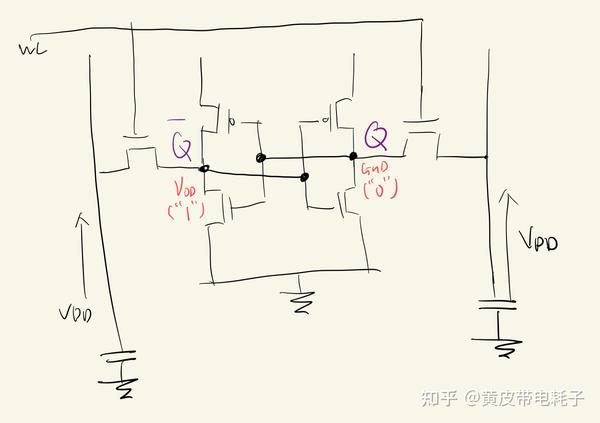SRAM （原理，sizing，仿真，Layout） - 知乎
