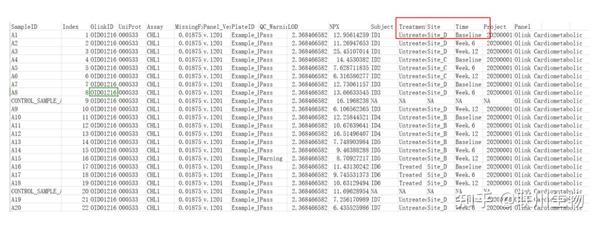首发代码流出！联川生物Olink蛋白质组生信分析泄密先行版，完整内容敬请等待！ - 知乎
