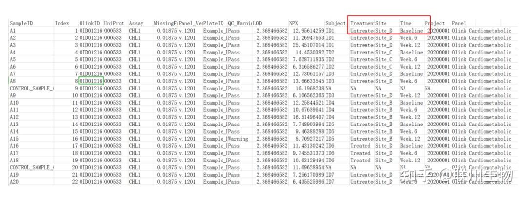 首发代码流出！联川生物Olink蛋白质组生信分析泄密先行版，完整内容敬请等待！ - 知乎