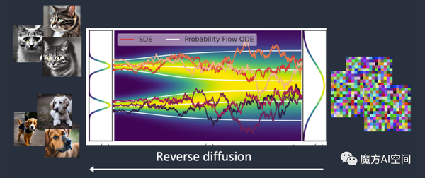 AIGC | 深入浅出Stable-Diffusion技术绘画原理 - 知乎