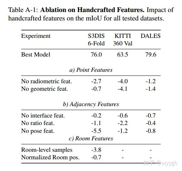 Efficient 3D Semantic Segmentation with Superpoint Transformer - 知乎