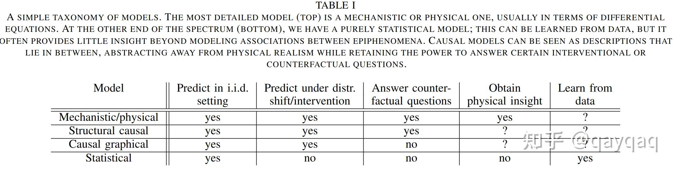 Towards Causal Representation Learning - 知乎